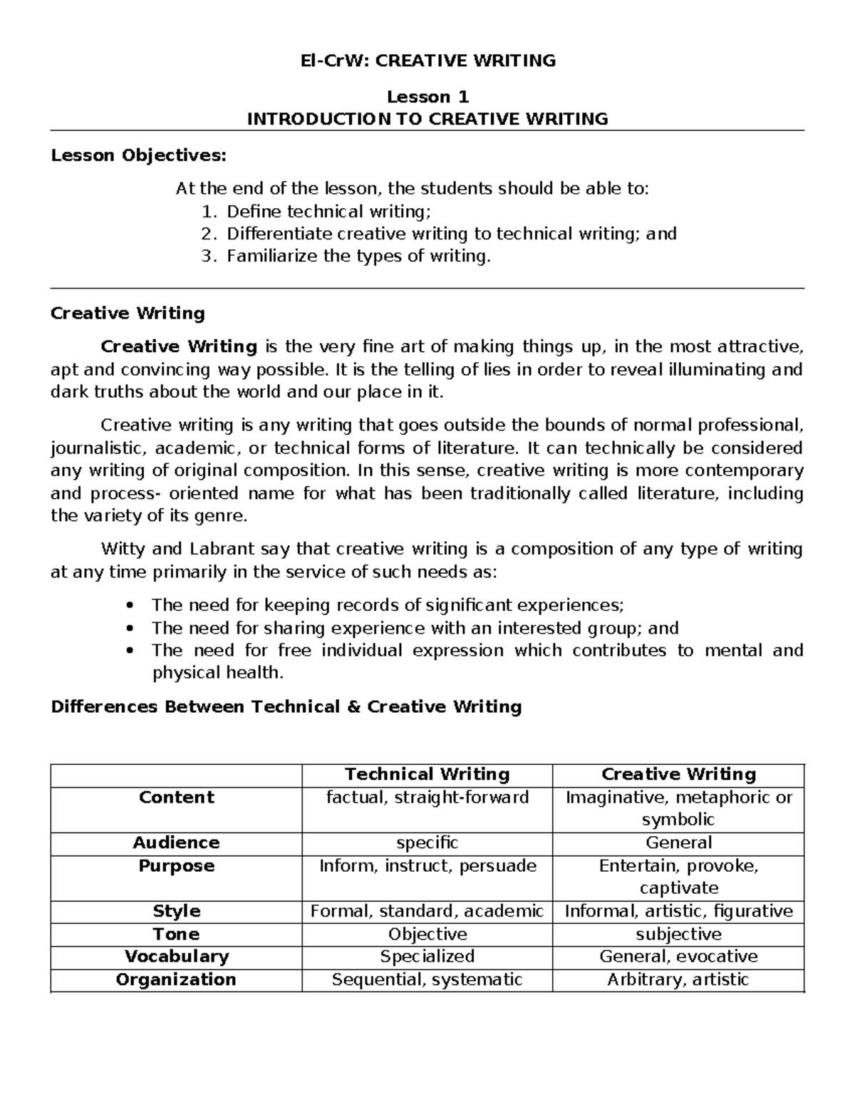 El-Cr W Lesson 1 Intro to Creative Writing - El-CrW: CREATIVE WRITING ...