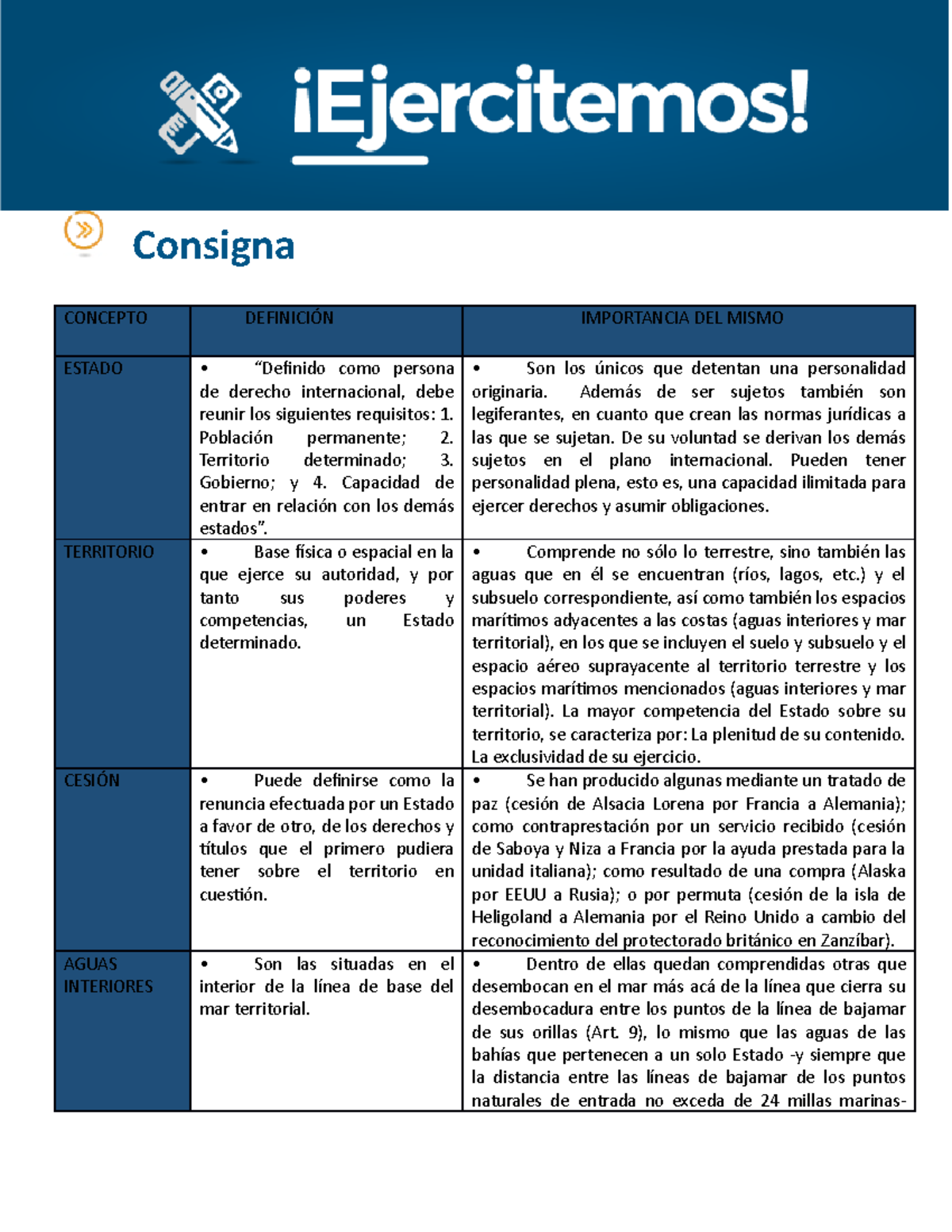API 2 MOD - Consigna CONCEPTO DEFINICIÓN IMPORTANCIA DEL MISMO ESTADO ...