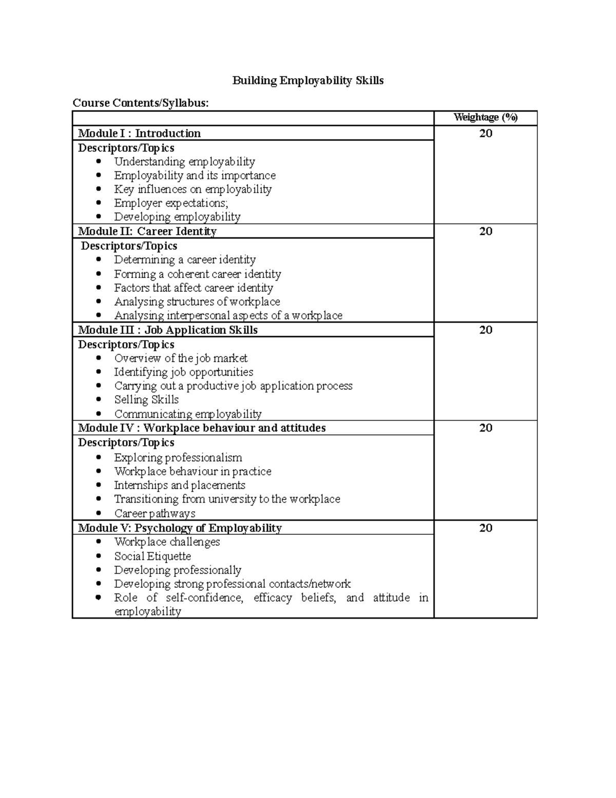 Building Employability Skills - Building Employability Skills Course ...
