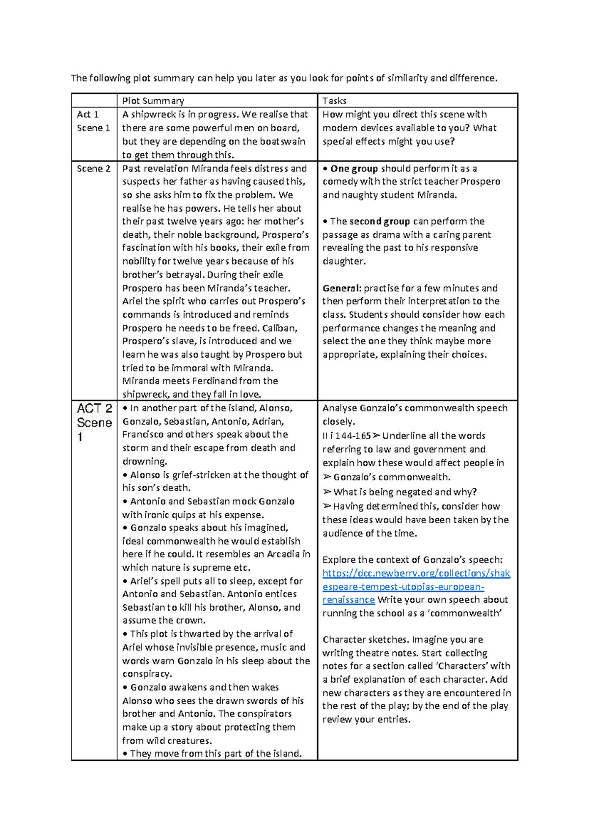 The Tempest Act and Scene Workbook - The following plot summary can ...