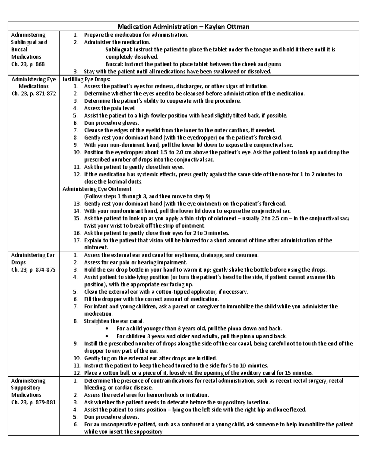 Administering Medication Instructions - Medication Administration ...