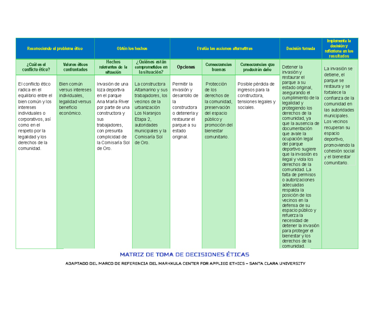 Matriz etica - Reconociendo el problema ético Obtén los hechos Evalúa ...