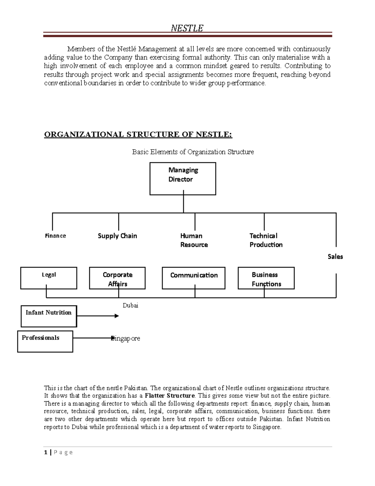 Nestle-management-project - NESTLE 1 | P a g e Managing Director Legal ...