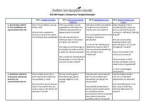 SCS 100 Advertisement Examples - SCS 100 Advertisement Examples You ...