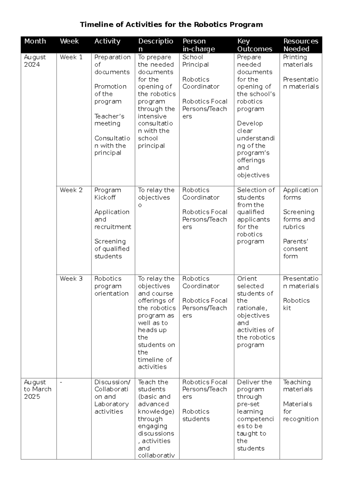 Robotics Timeline of Activities - Timeline of Activities for the ...