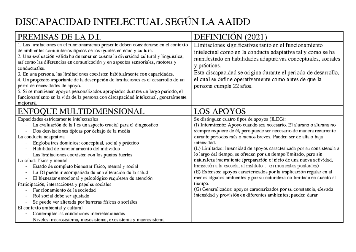 Resumen esquema aaidd y dsm5 - DISCAPACIDAD INTELECTUAL SEGÚN LA AAIDD ...