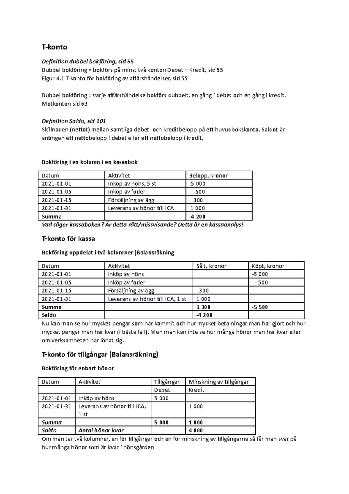 T-konton, definition av T-konton - T-konto Definition dubbel bokföring, sid 55 Dubbel bokföring ...