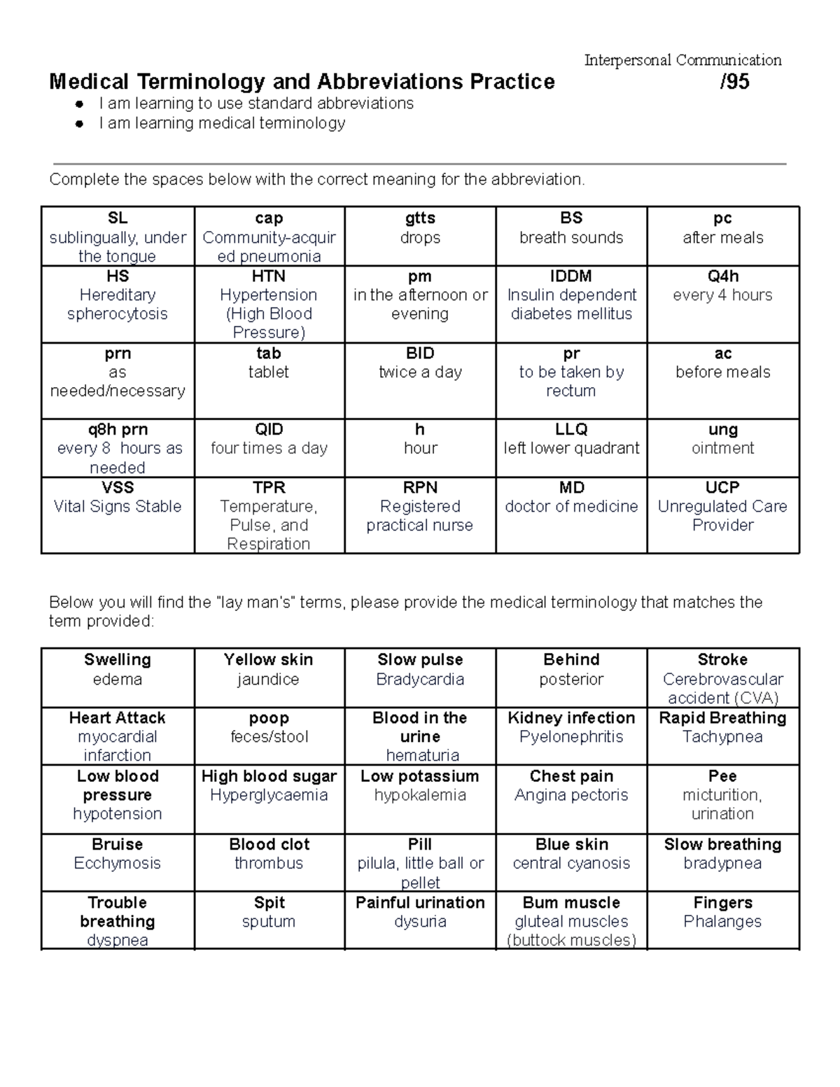 Medical Terminology and Abbreviations Practice - Interpersonal ...