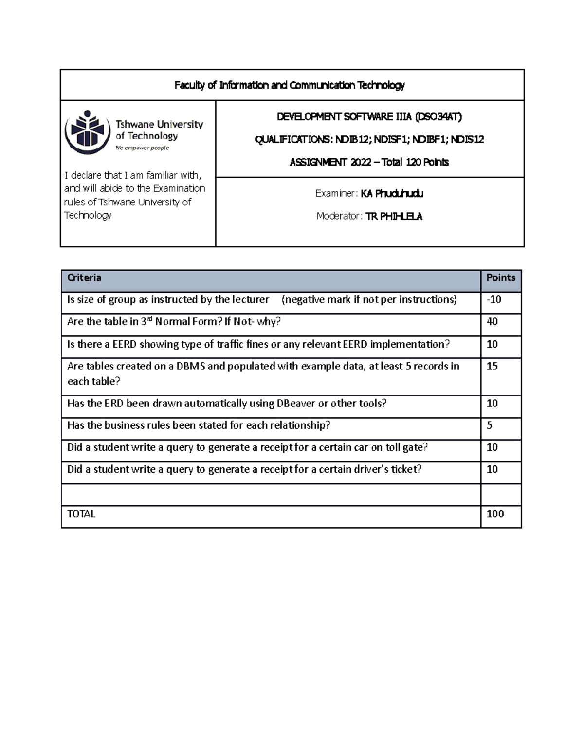 2022 Development Software IIIA Assignment - Faculty of Information and ...