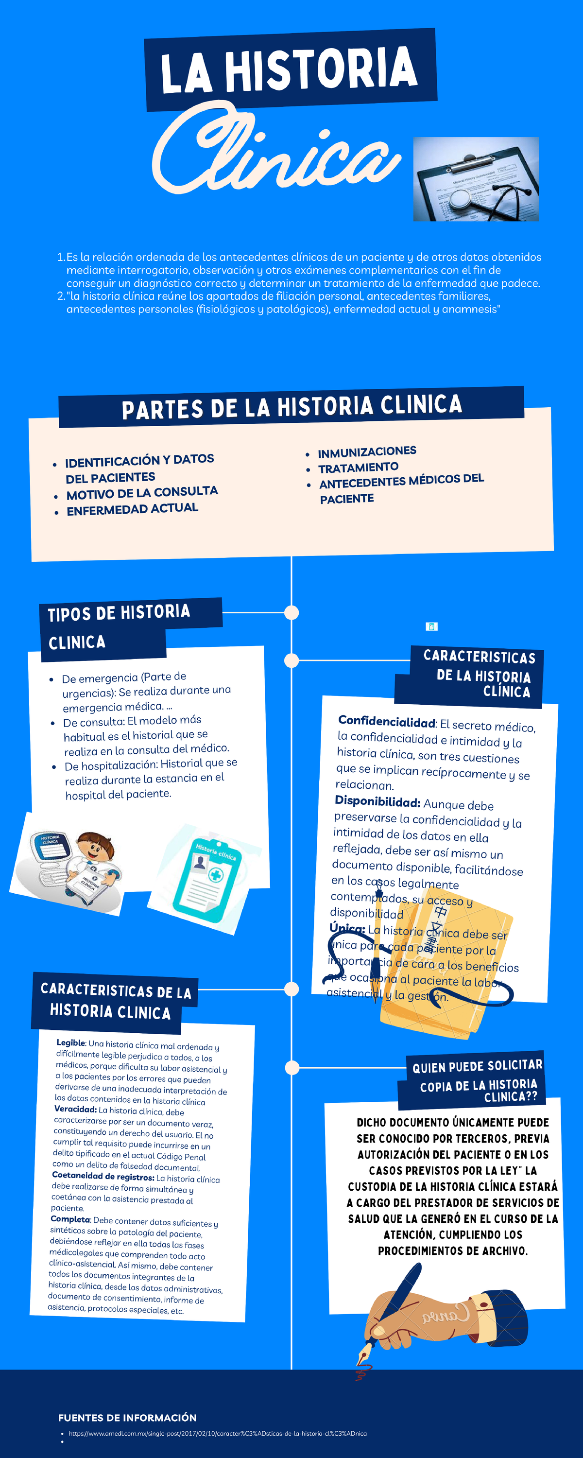 Infografia DE LA Historia Clinica - Facturacion de los Servicios en ...