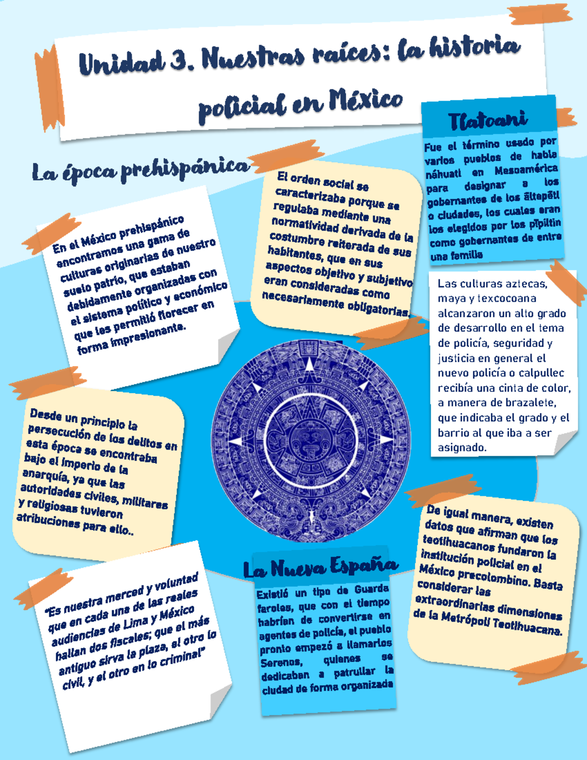 Infografia Norita 2 - tareas basadas en la materia - Derecho II - T 145 ...