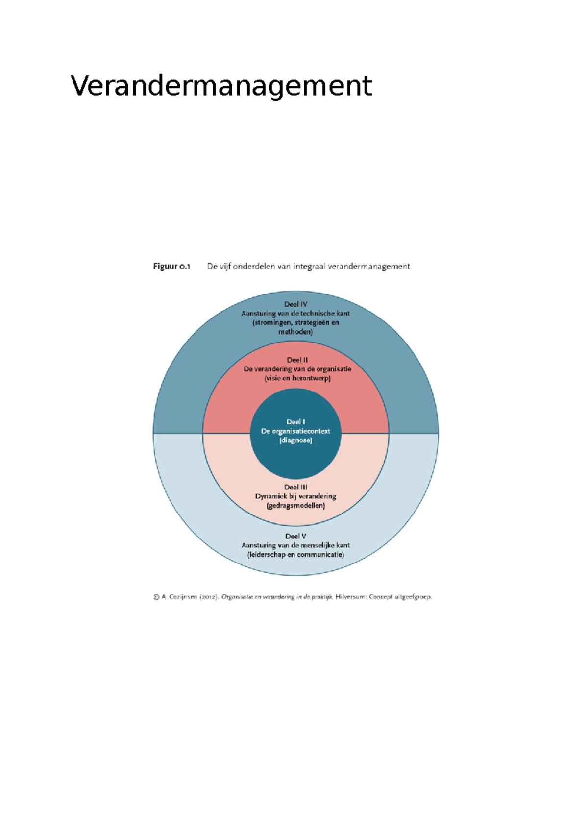 Verandermanagement samenvatting - Verandermanagement Hoofdstuk 1 ...