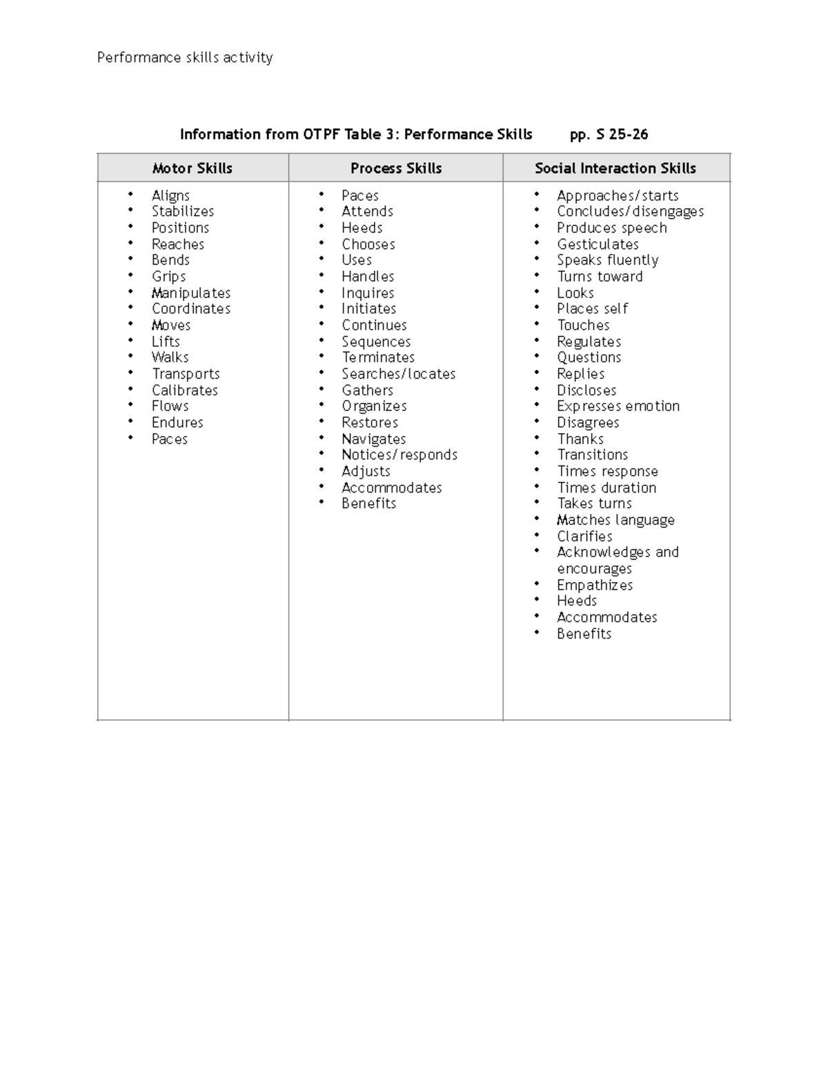 OTH 505 activity- Performance skills - Performance skills activity ...
