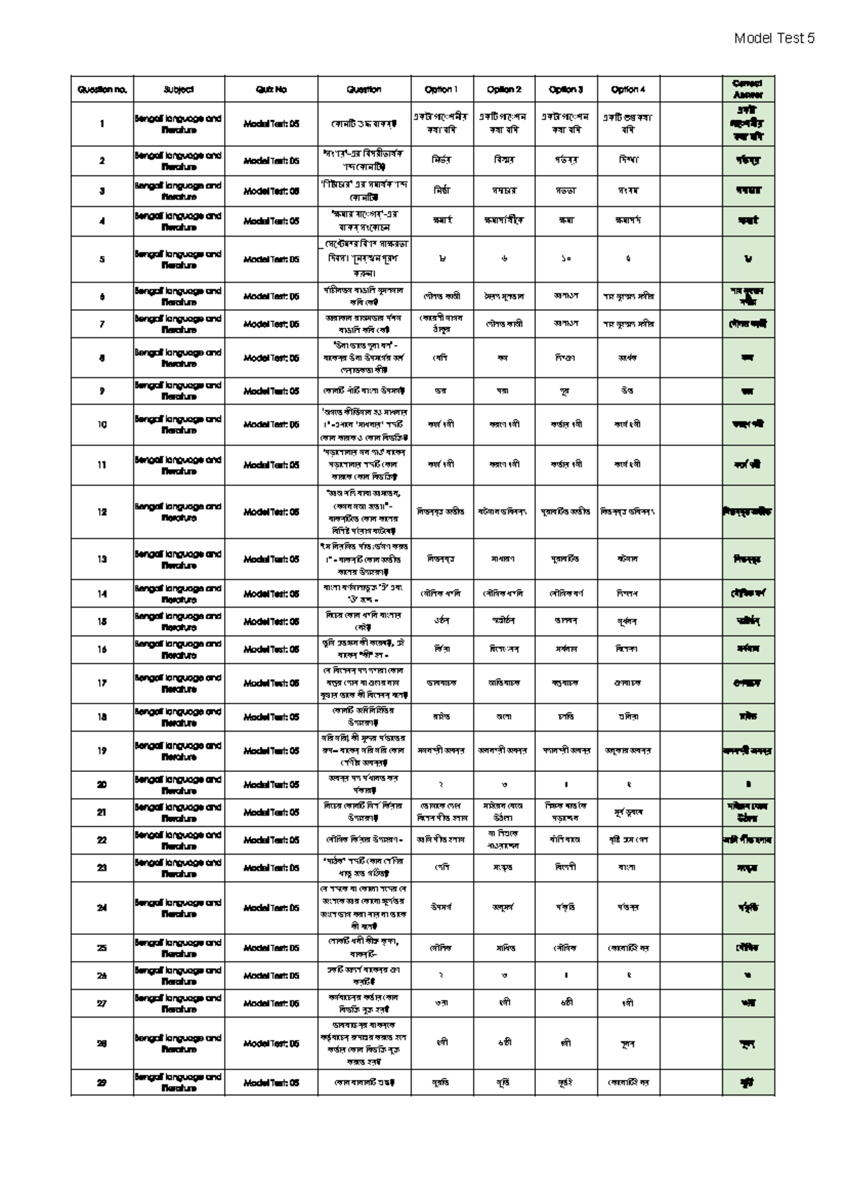 BCS Model Test - Model Test 5 - Civil service exam - DU - Studocu