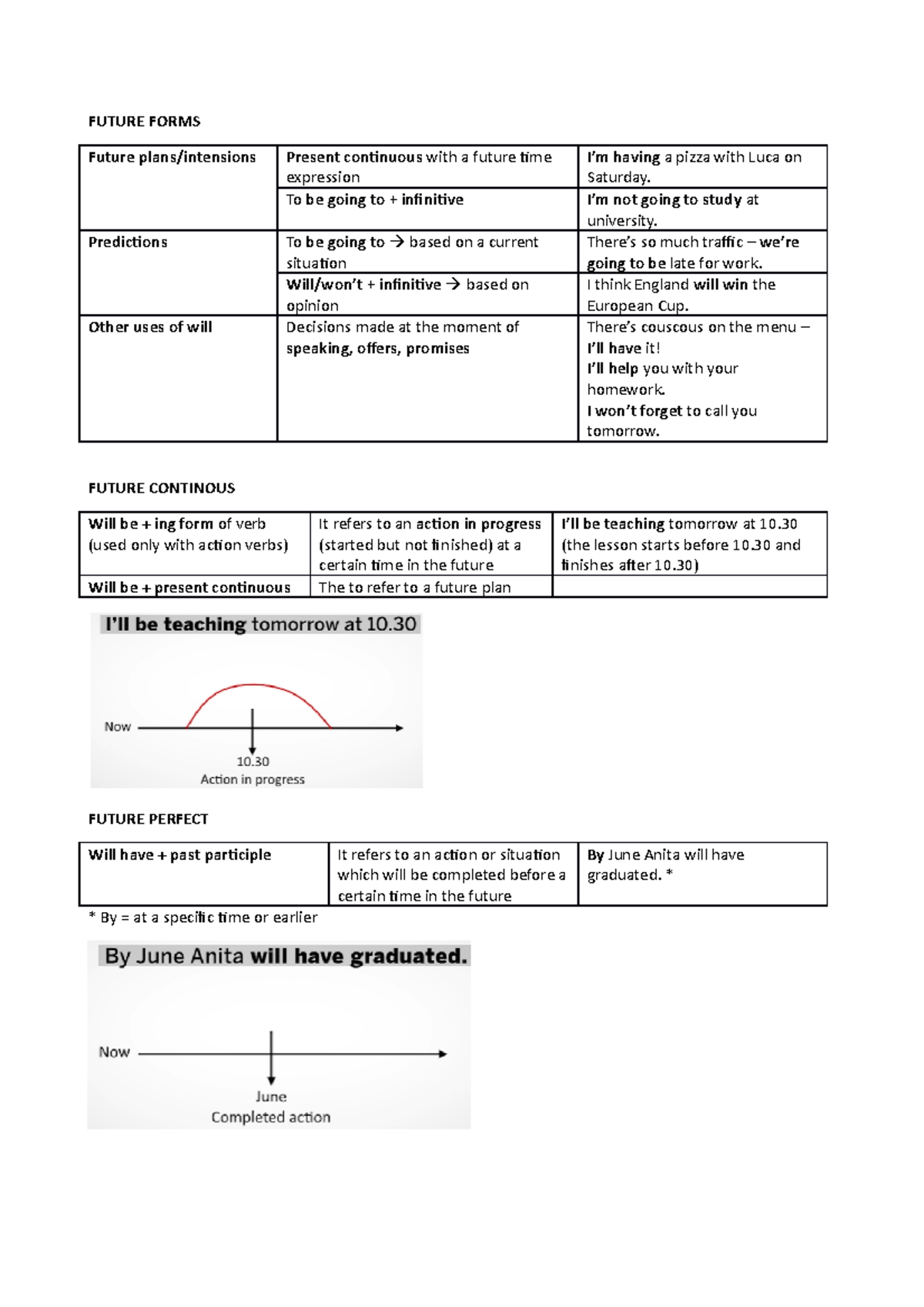 Lesson 4 - FUTURE FORMS, FUTURE CONTINOUS, FUTURE PERFECT, THE ...