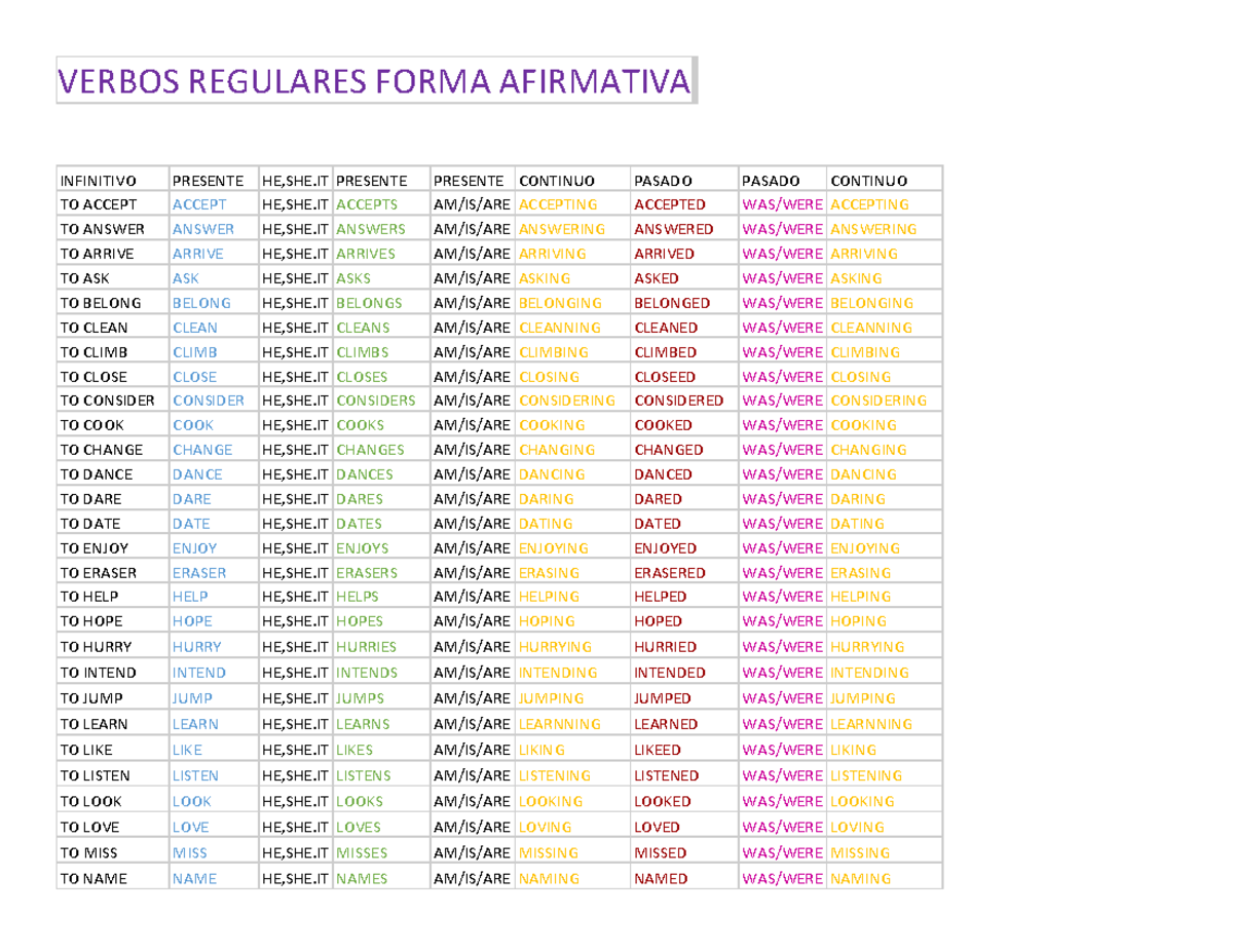 Libro 1 verbos regulares en forma afirmativa - VERBOS REGULARES FORMA ...