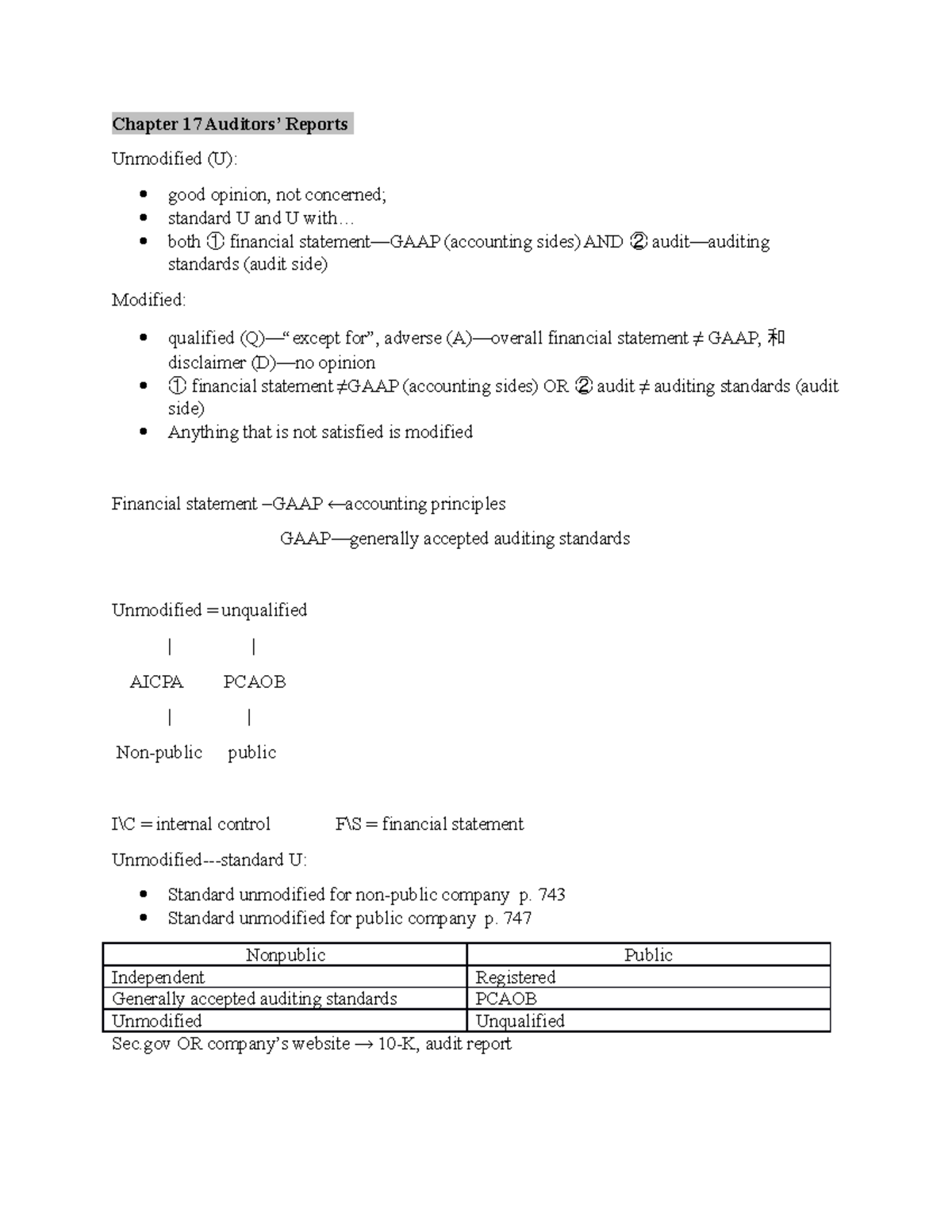 Chapter 17 Auditors’ Reports - Chapter 17 Auditors’ Reports Unmodified ...