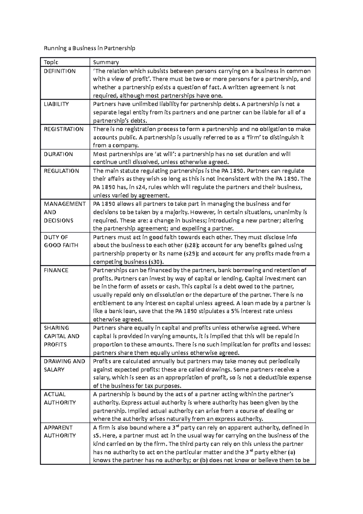 Partnerships revision - Running a Business in Partnership Topic Summary ...