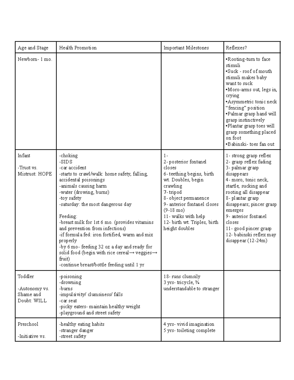 Growth and H Promotion Chart - Age and Stage Health Promotion Important ...