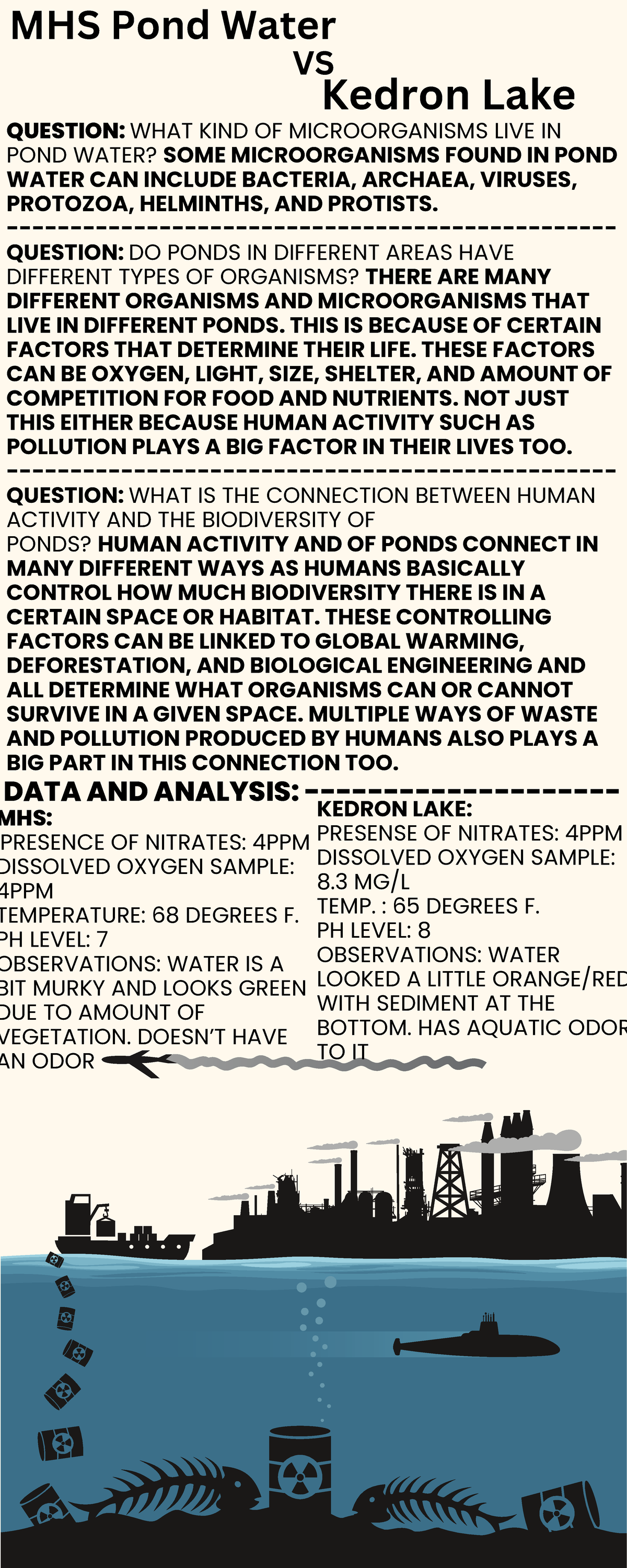 White Blue Modern Marine Pollution Infographic - QUESTION: WHAT KIND OF ...