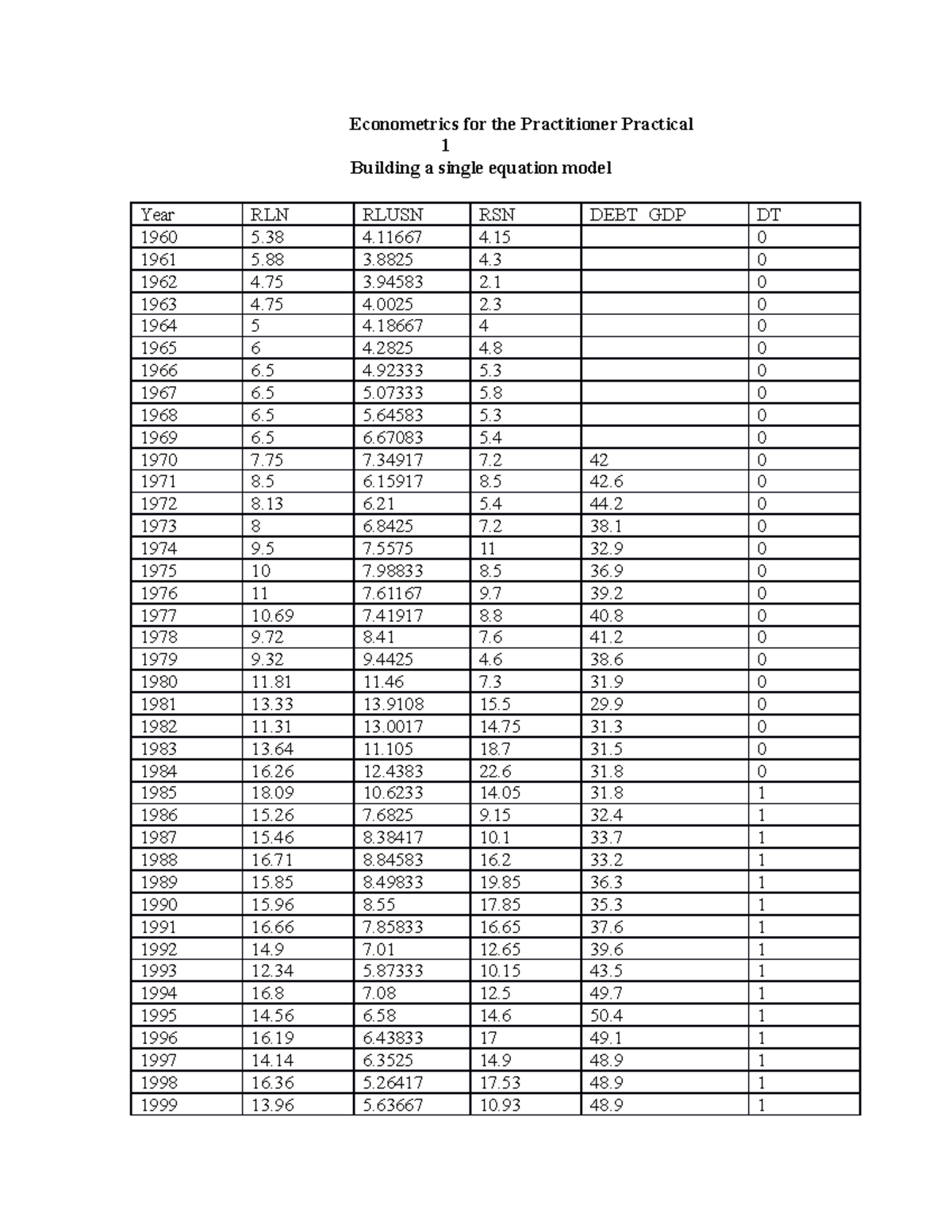Econometrics practicals - Econometrics for the Practitioner Building a ...