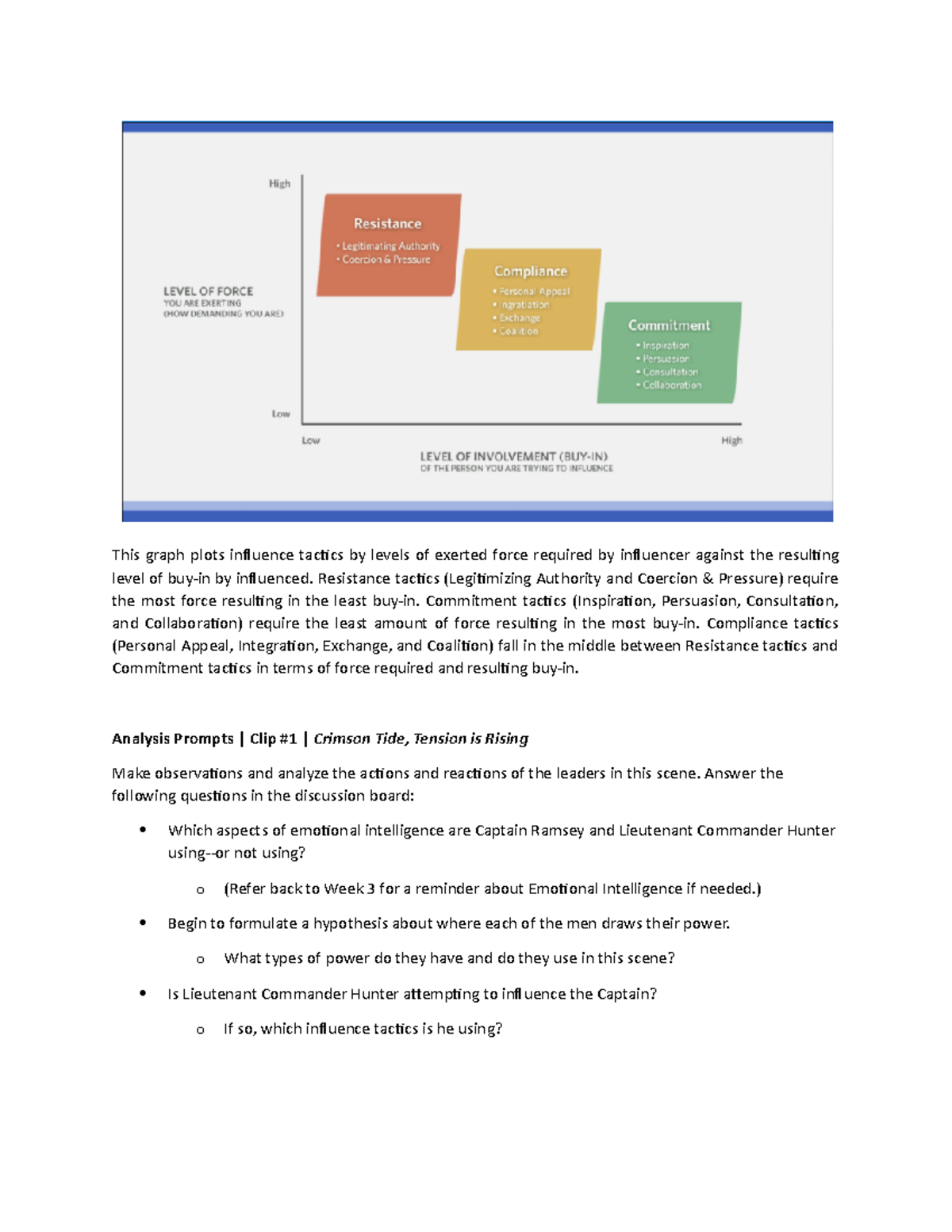 Influence Tactics as a manager and followers - This graph plots ...