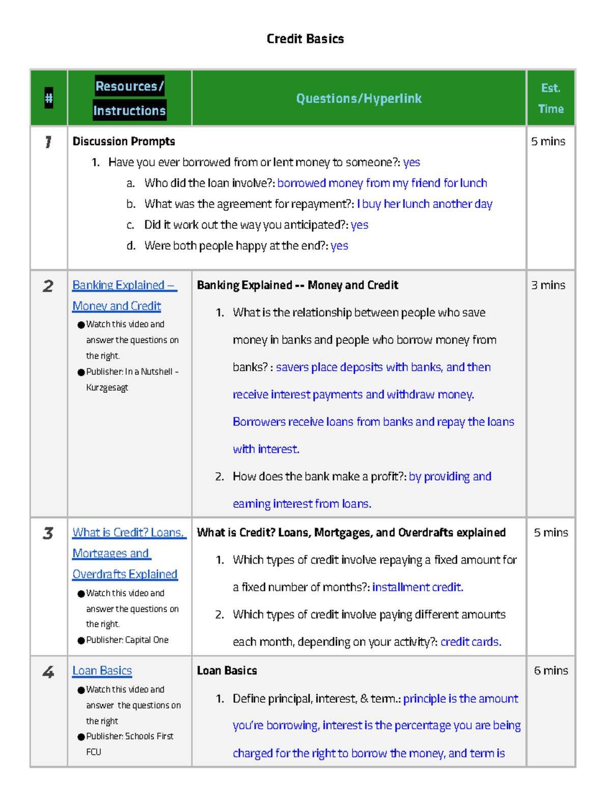 Copy of Credit Basics - fcghbv - Credit Basics Resources/ Instructions ...