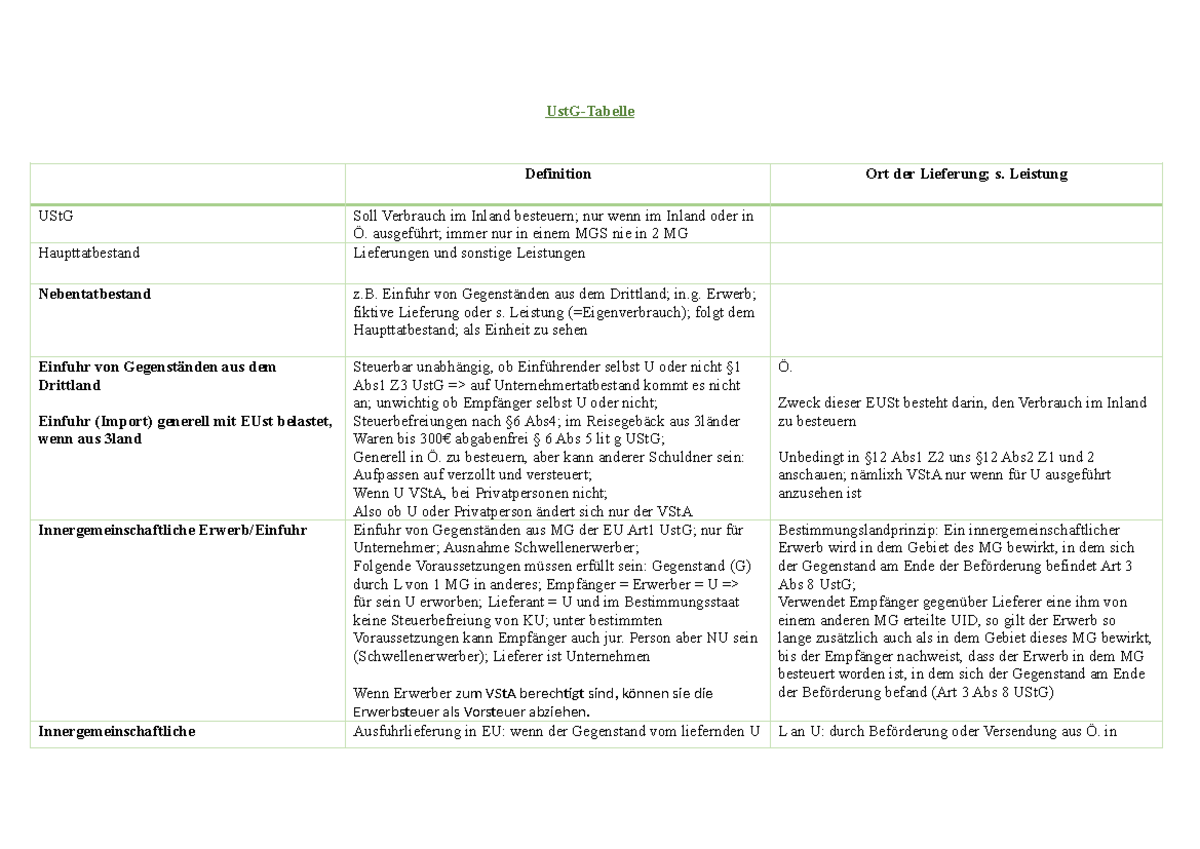 USt G Tabelle - Zusammenfassung elements Steuerrecht - UstG-Tabelle ...