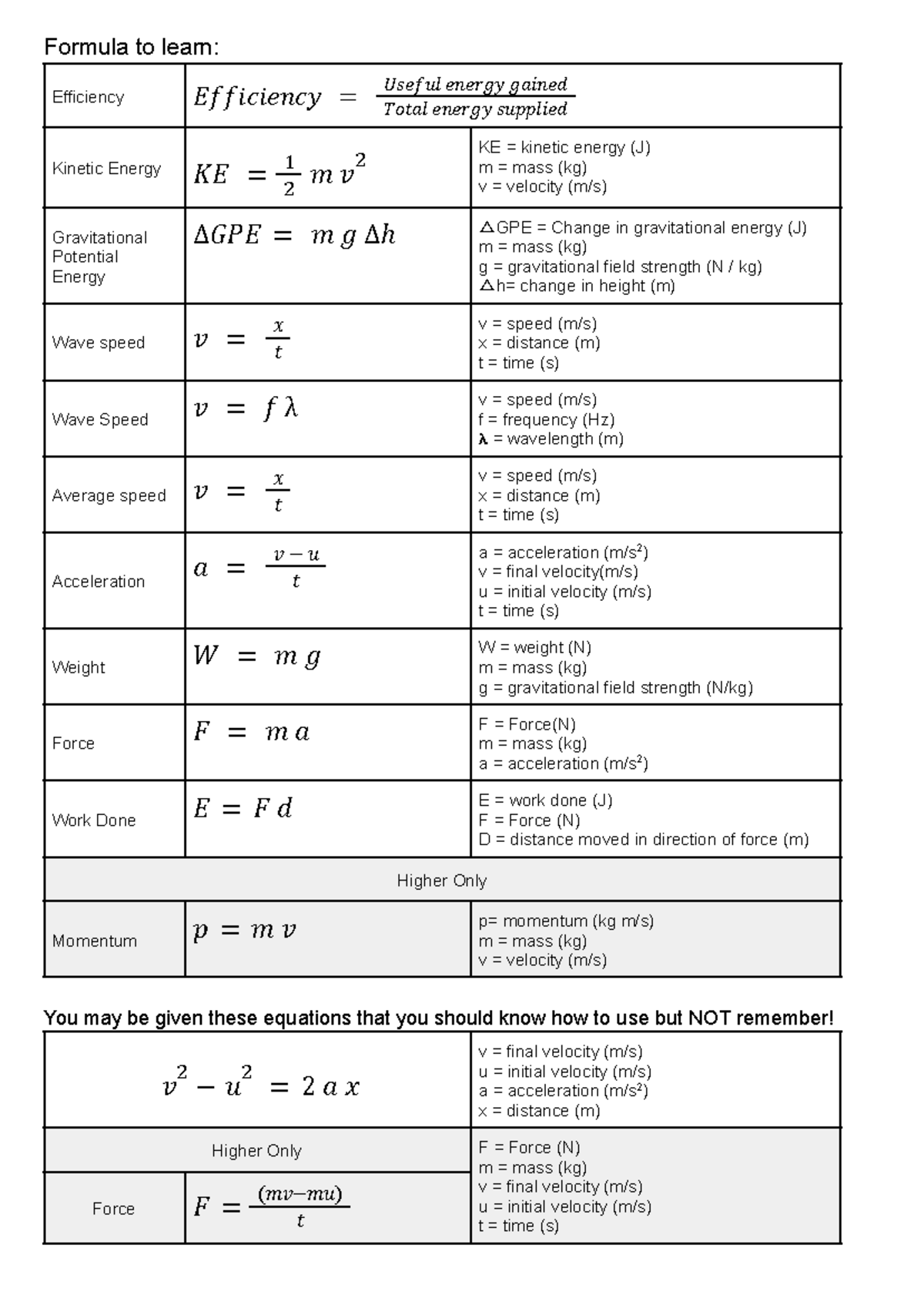 Copy of Formula for Physics - Formula to learn: Efficiency 𝐸𝑓𝑓𝑖𝑐𝑖𝑒𝑛𝑐𝑦 ...