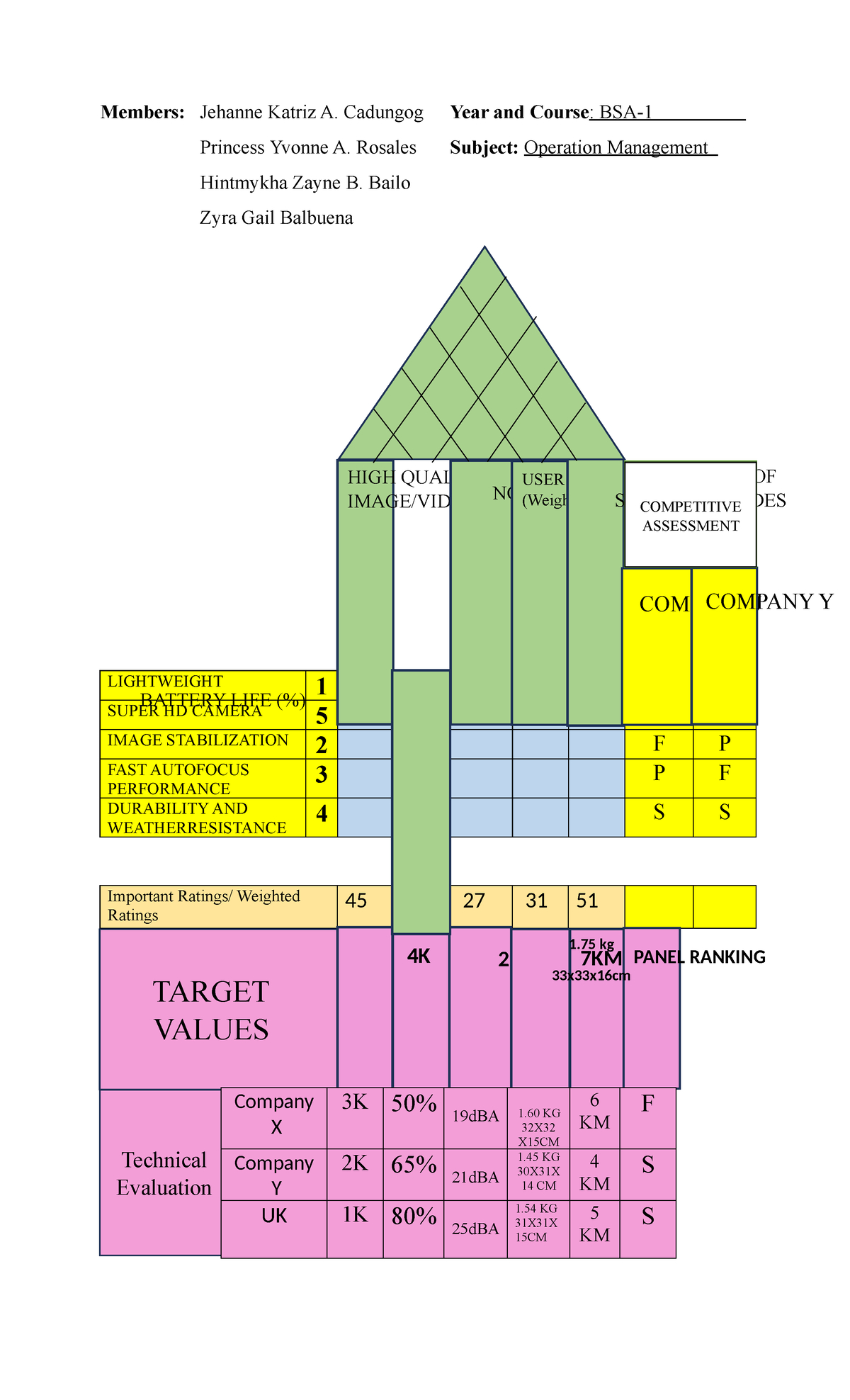 OMT- Quality - Example activity. - Members: Jehanne Katriz A. Cadungog ...