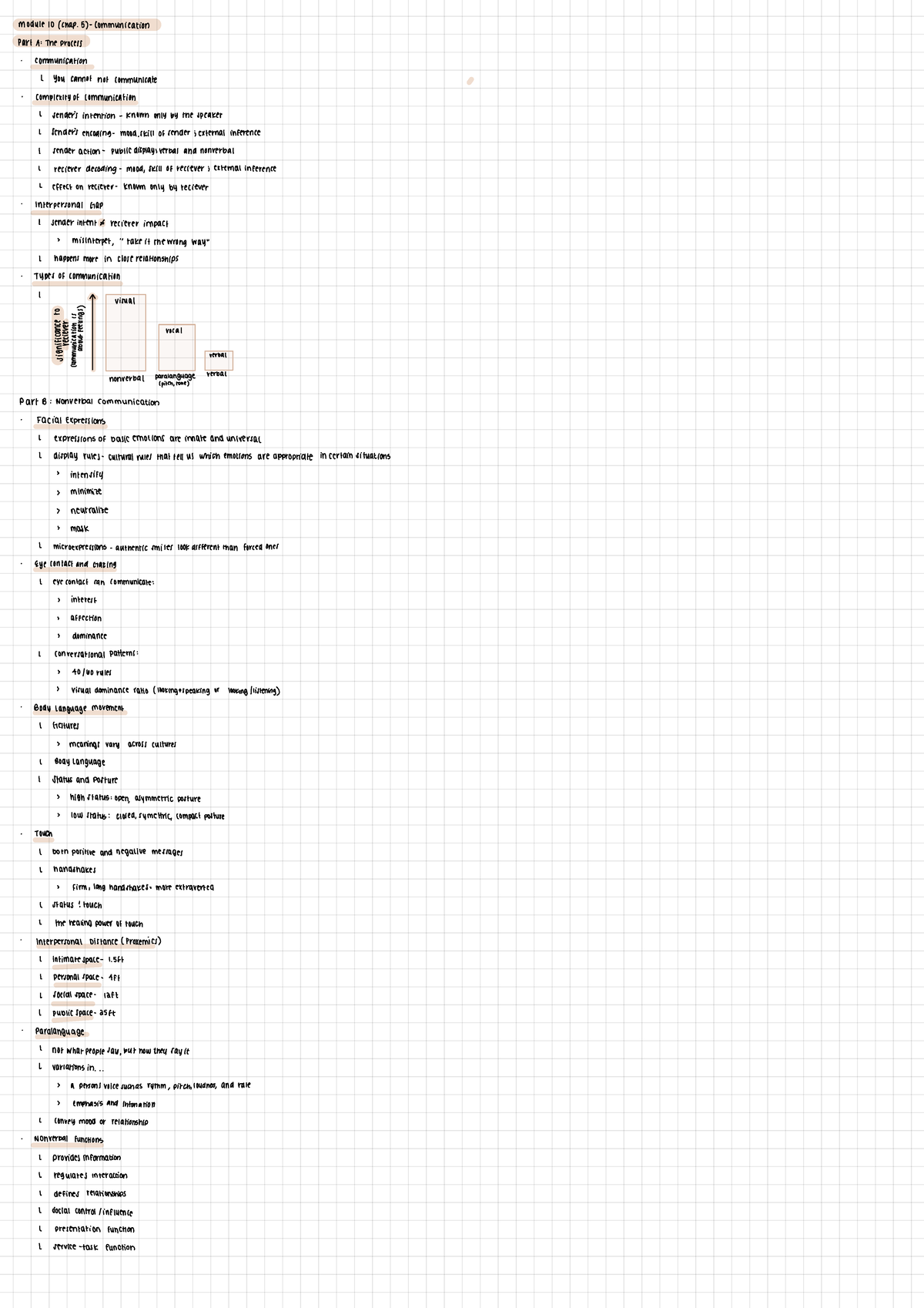 Communication Pt 1 - module 10 ( chap. 5) - Communication part A : The process . communication 1 ...
