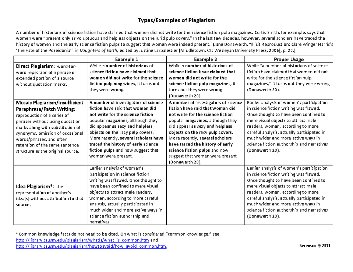 Examples of plagiarism - Types/Examples of Plagiarism A number of ...