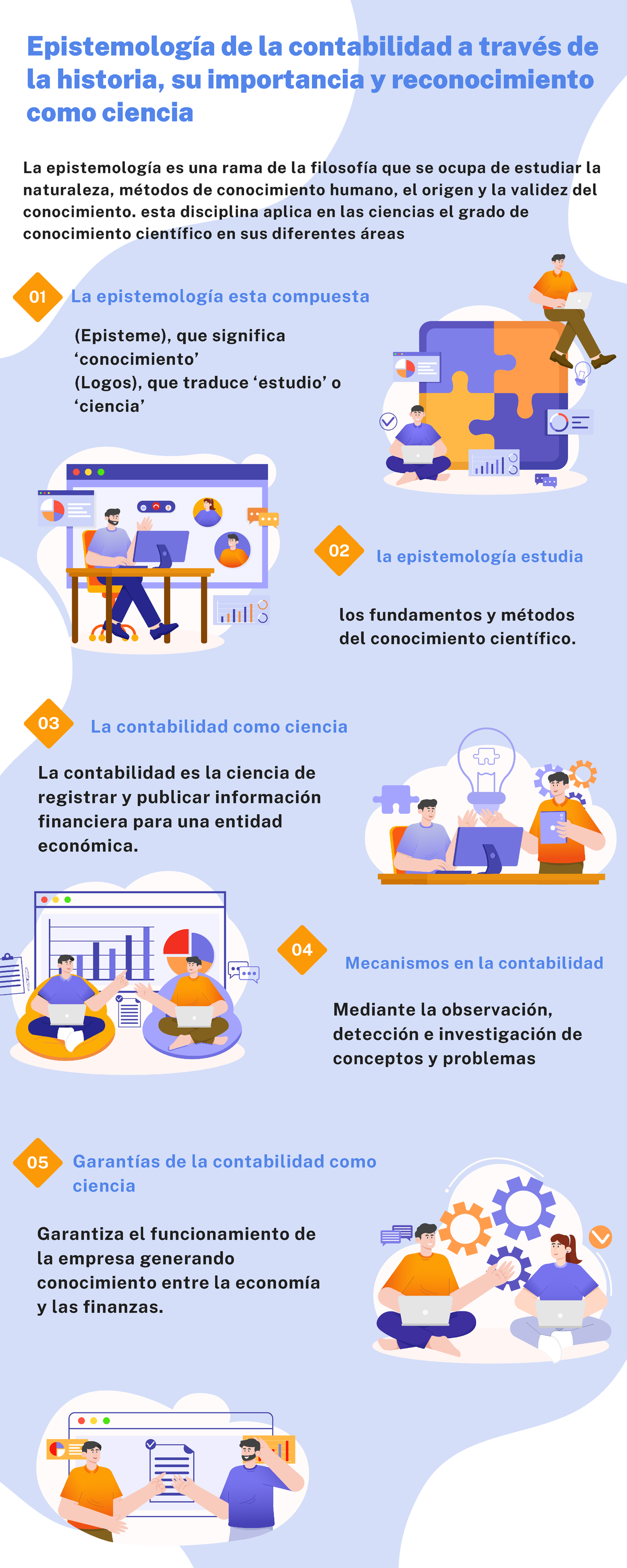 Infografía - INFONOGRAFIA - 01 03 04 02 05 los fundamentos y métodos ...