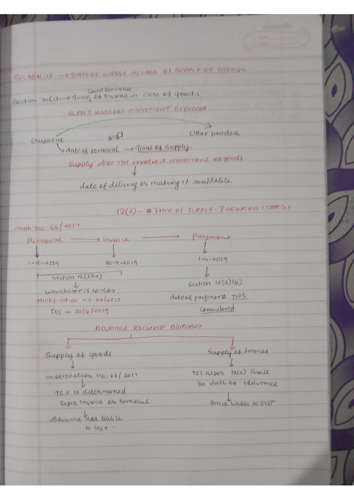 CA intermediate paper 4 GST - Goods And Services Tax - Studocu