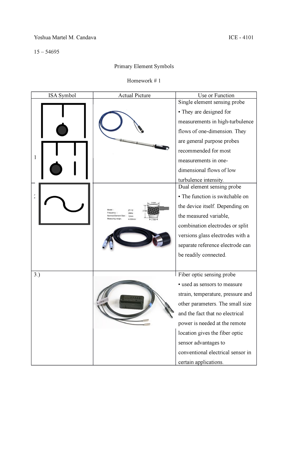 Calibration Measurement Symbols - Yoshua Martel M. Candava ICE - 4101 ...