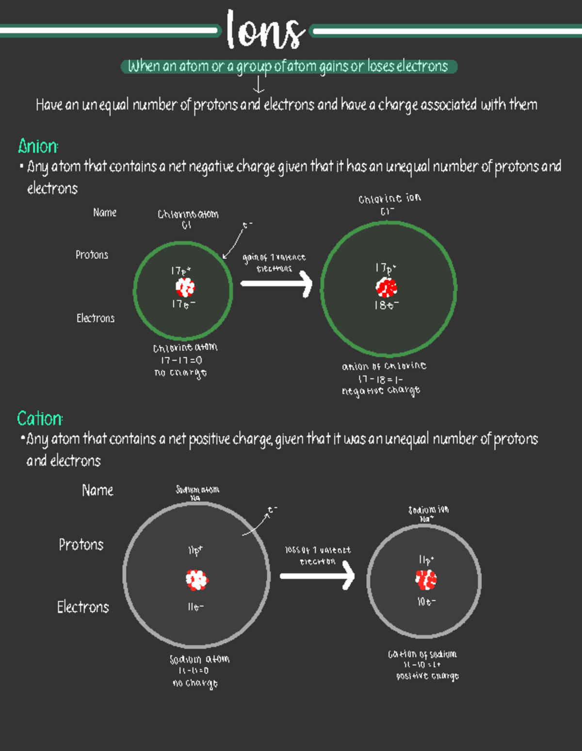 Ions - Lecture notes on the general idea of ions. - Ions When an atom ...