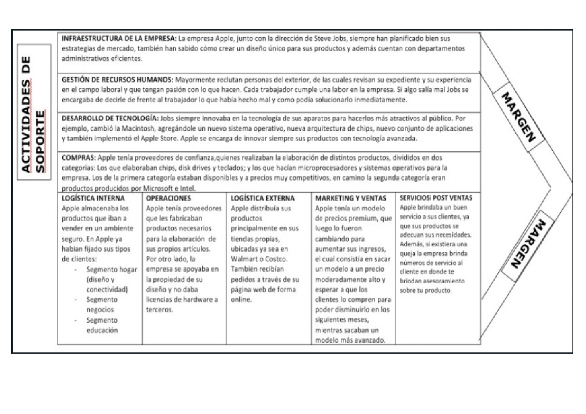 Cadena de valor grupo 4 - assdsd - Derecho Empresarial - Studocu