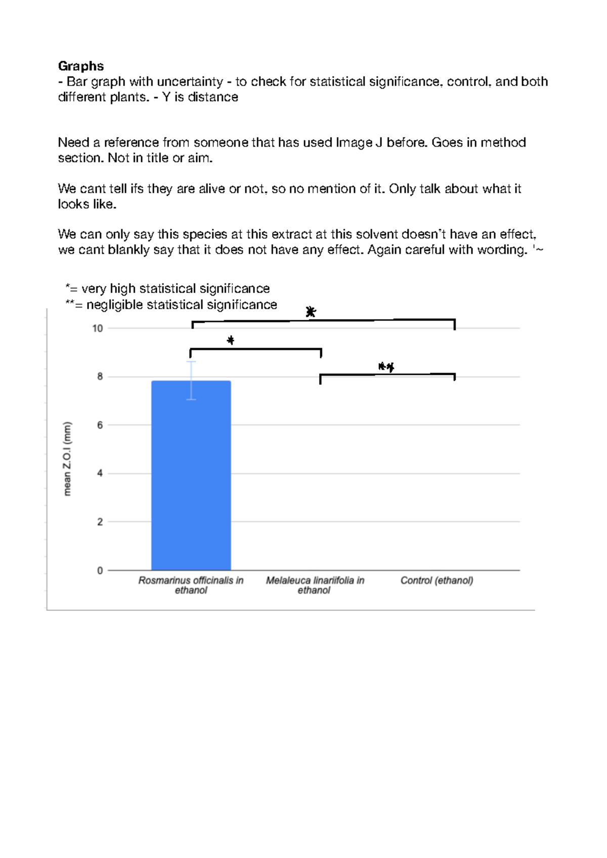 BIOL 1004 assignment 4 notes - Graphs Bar graph with uncertainty - to ...