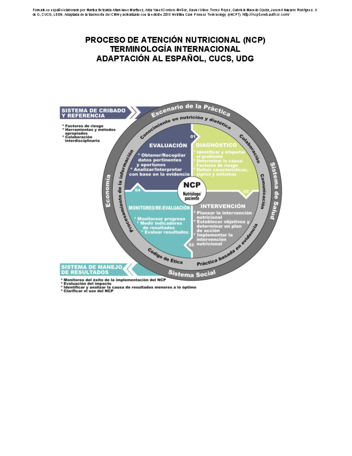 Terminologia NCP 2015 6ta edicion - Formato en español elaborado por ...