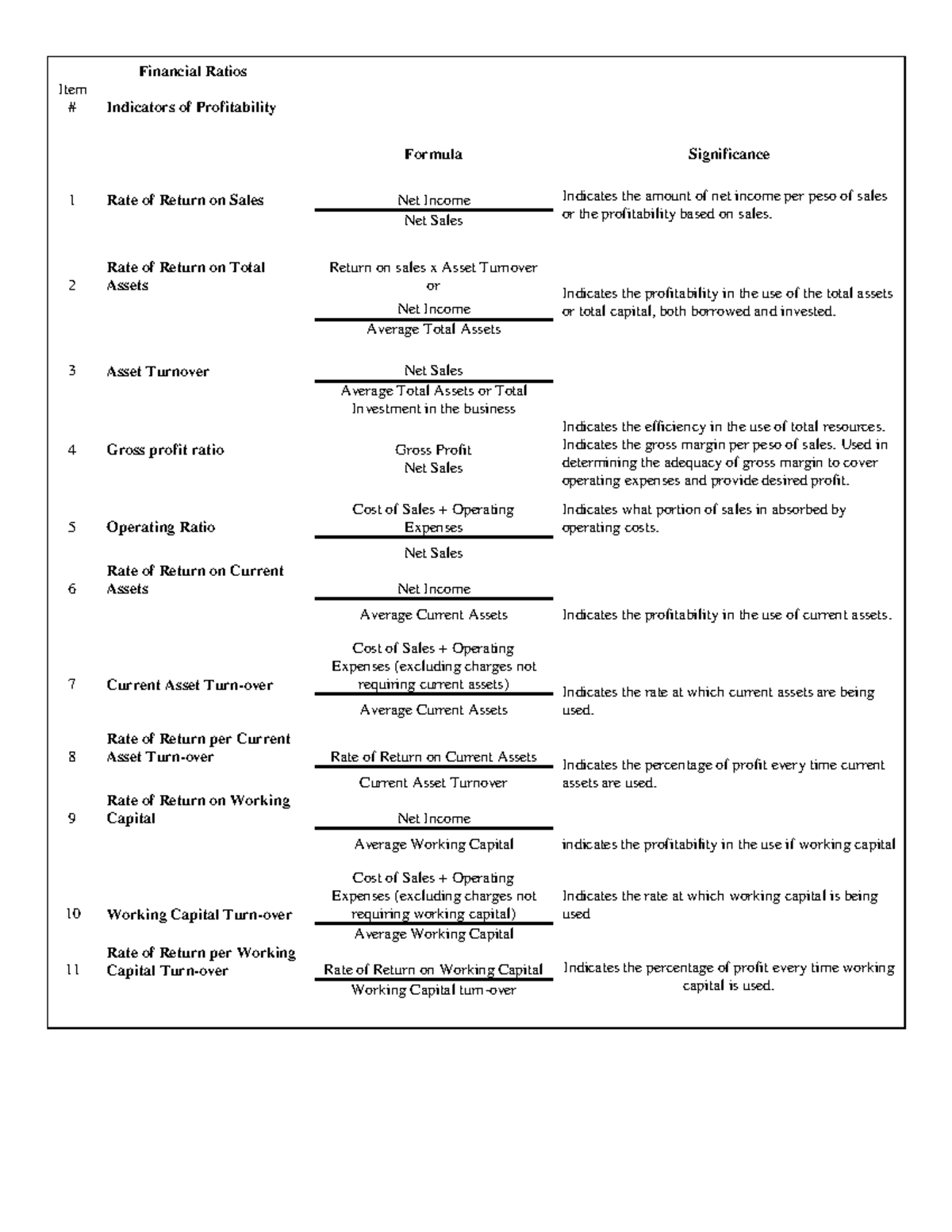 Week 009 Financial Ratios - Financial Ratios Item Indicators of ...