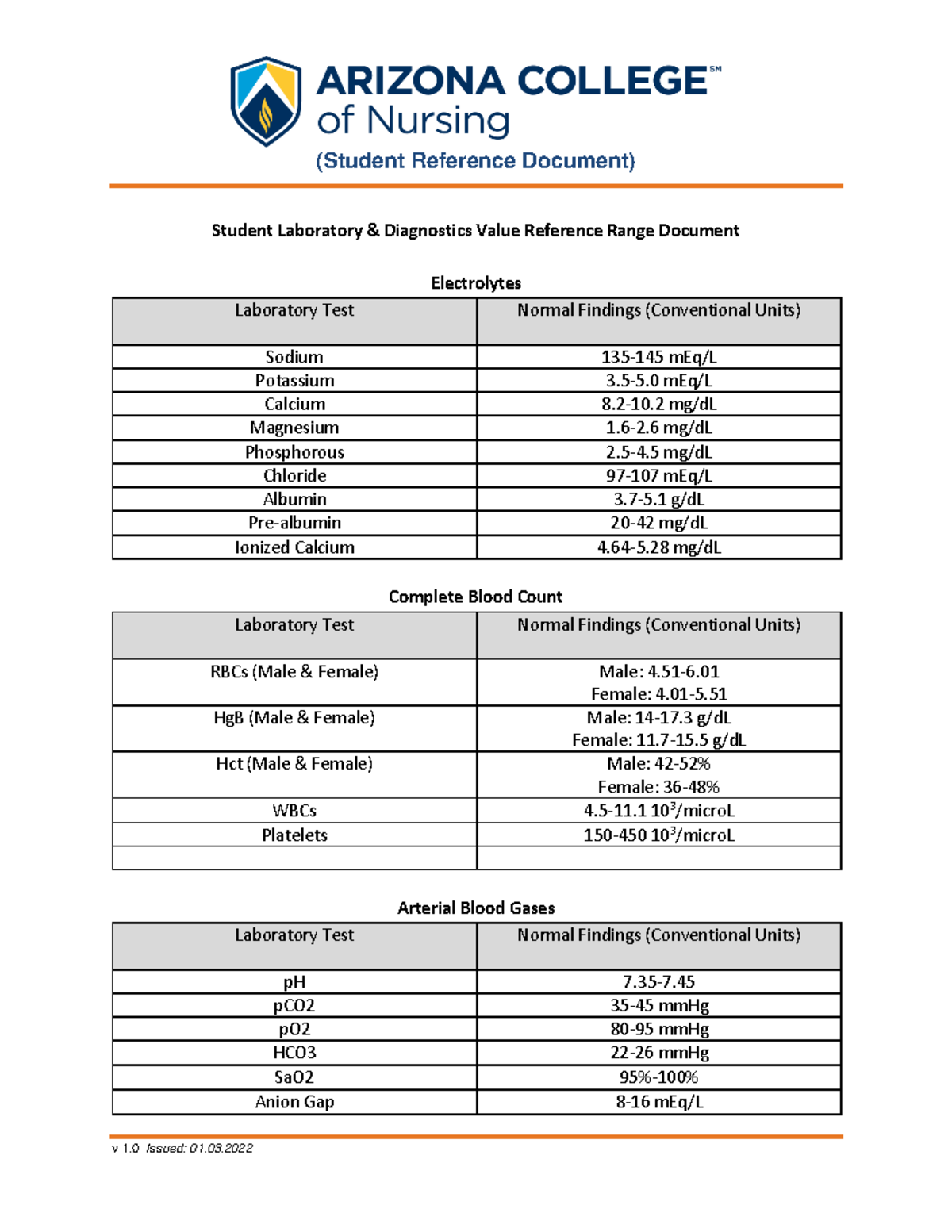 Lab+reference+range+document - (Student Reference Document) v 1 Issued ...