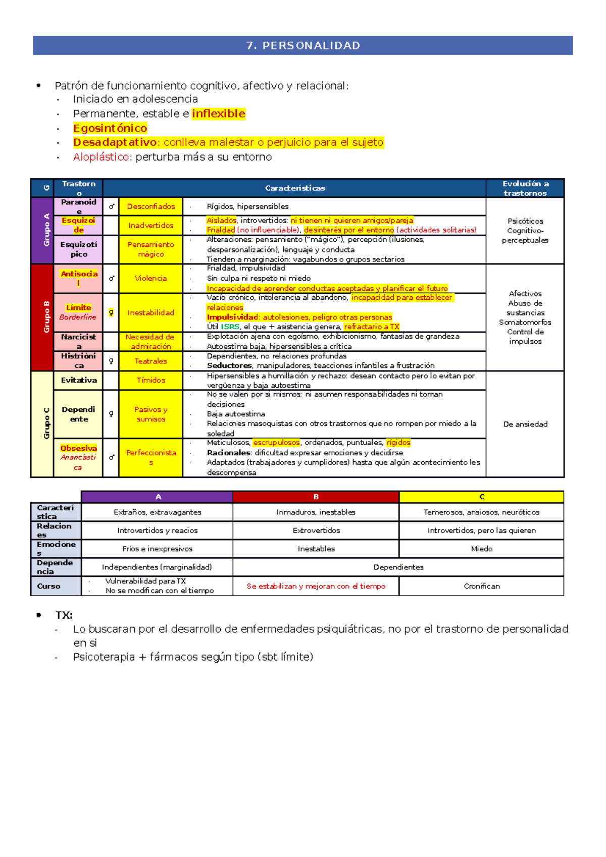 7. Personalidad EWGW RGWRG W3RFW GRGW3RG W3RG 35G GW GW33RGWRGW - 7 ...