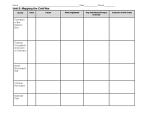 Unit 7 Rise of Totalitarian Regimes Student Handout - - Studocu