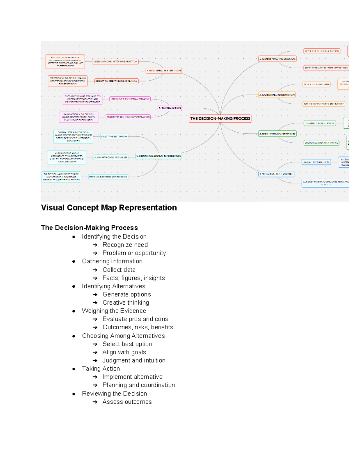 Concept Map for Decision Making - Visual Concept Map Representation The ...