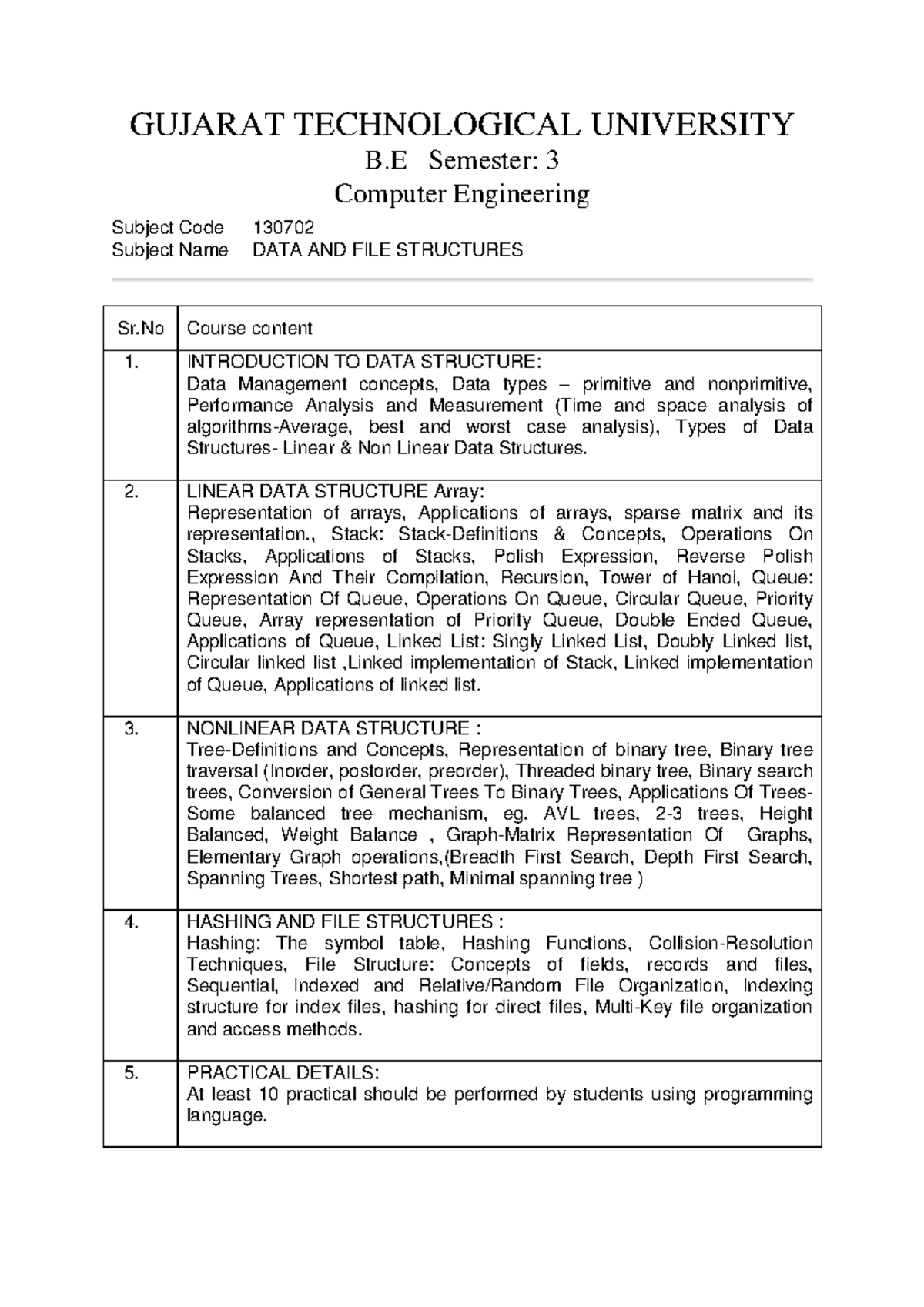 Data And File Structures Gujarat Technological University B Semester 3 Computer Engineering