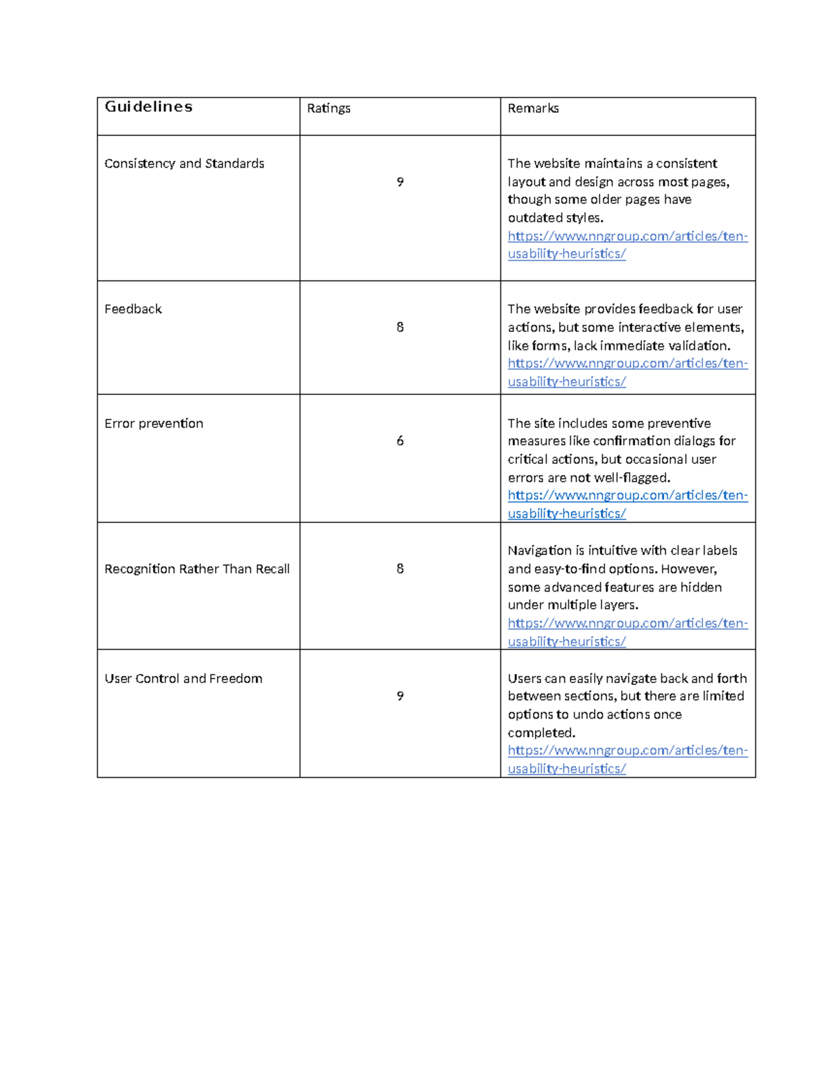 HCI 2 - EFEFE - Guidelines Ratings Remarks Consistency and Standards 9 ...