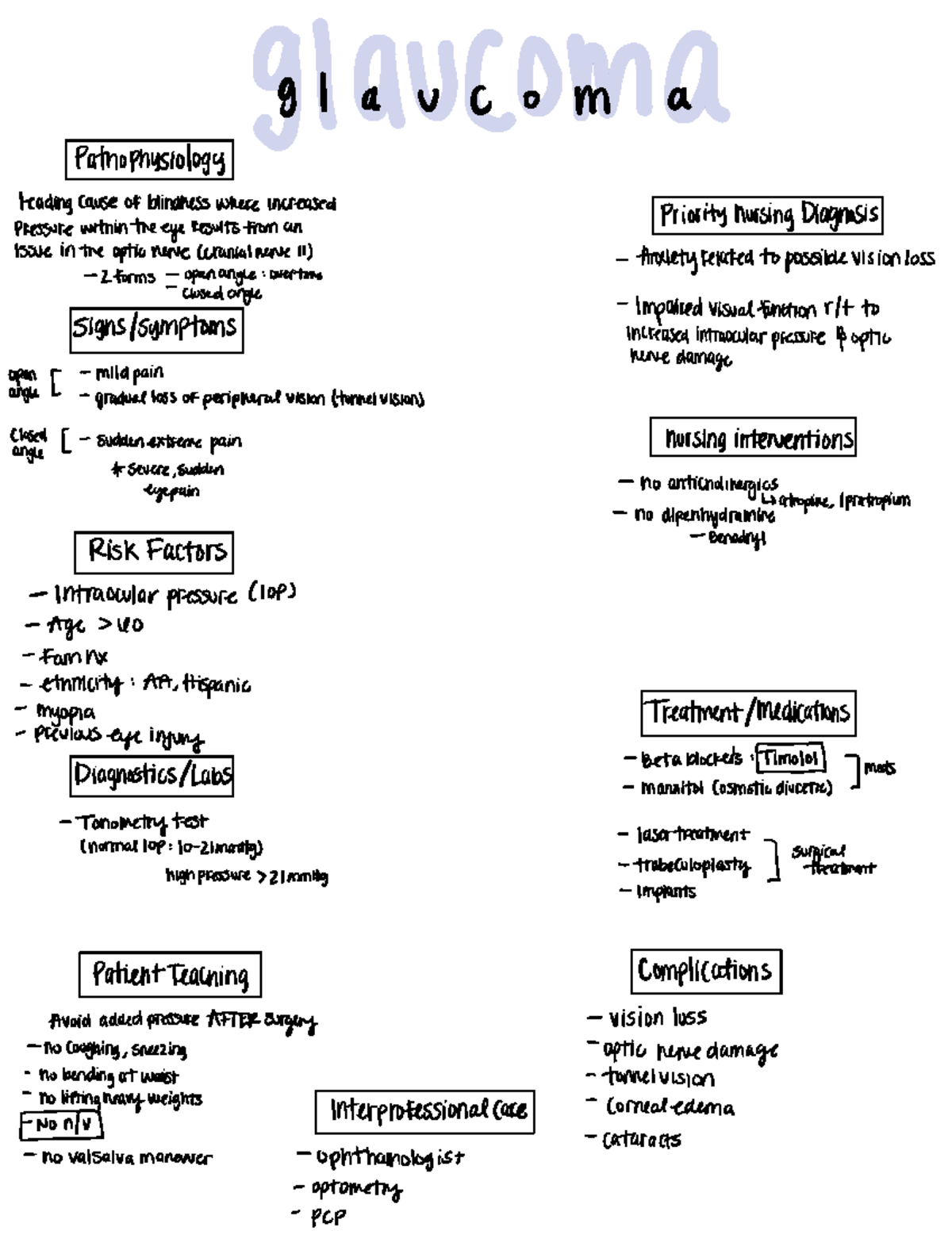 Week 3 concept maps - Review from class notes - glaucoma ...