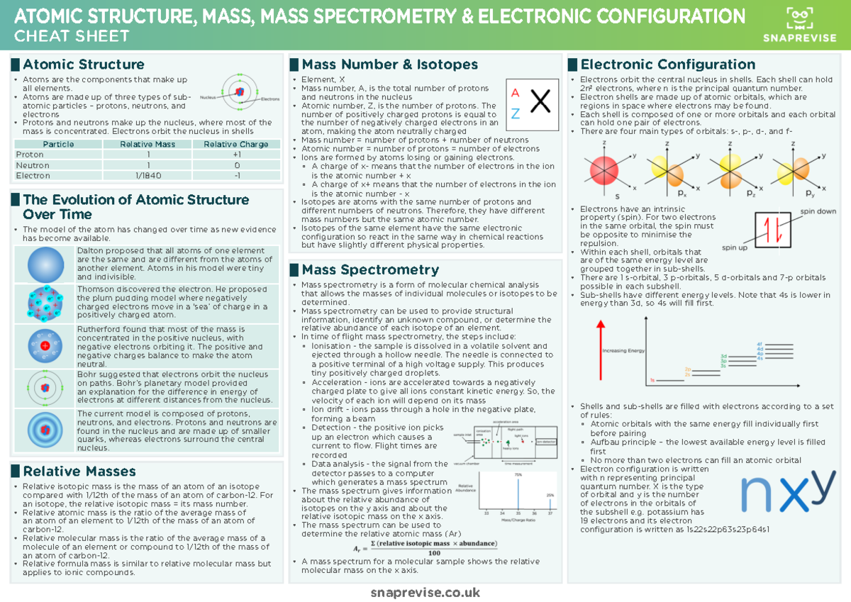 Chemistry Cheat Sheet - very usuefuk - ATOMIC STRUCTURE, MASS, MASS ...