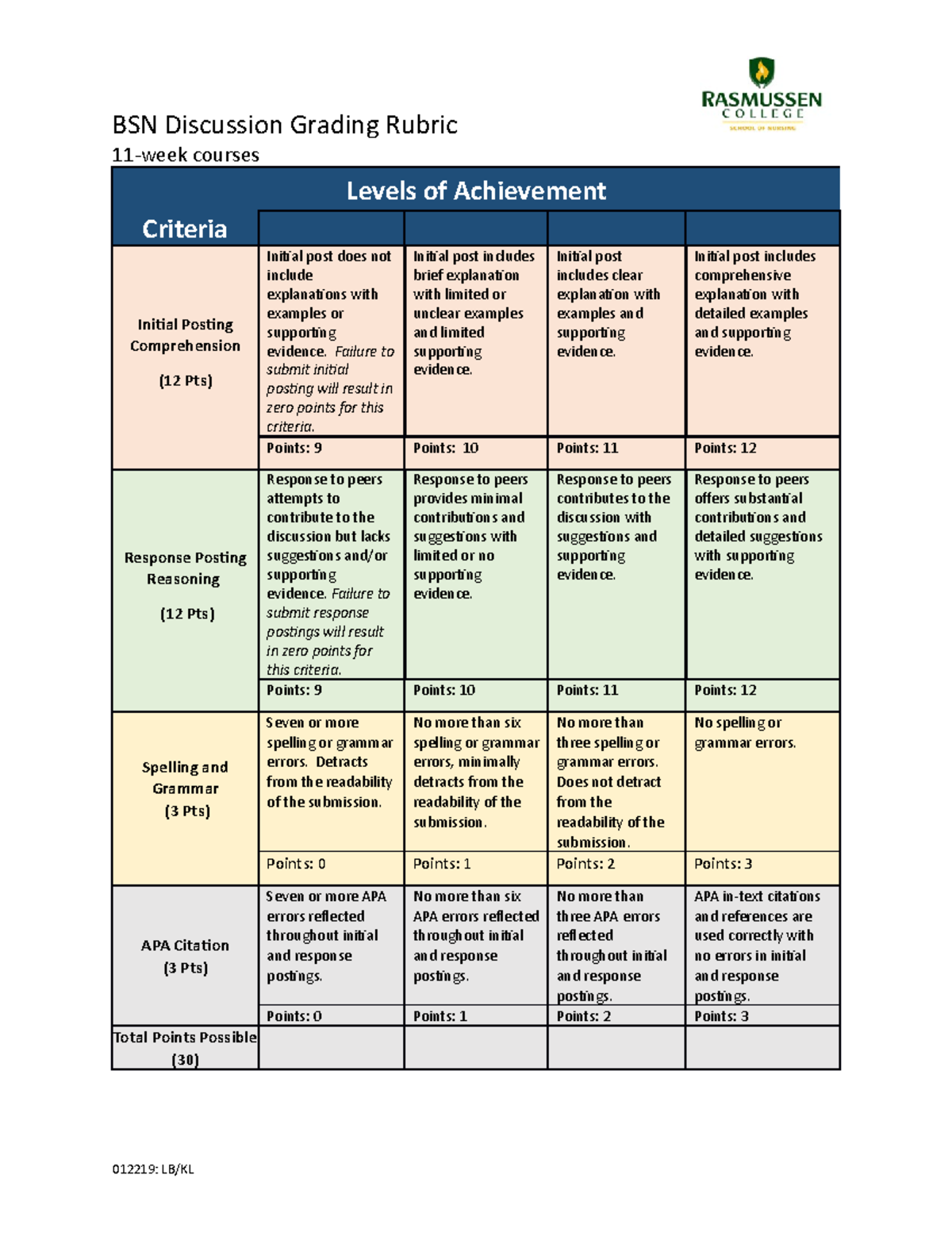 BSN Discussion Grading Rubric - BSN Discussion Grading Rubric 11-week ...