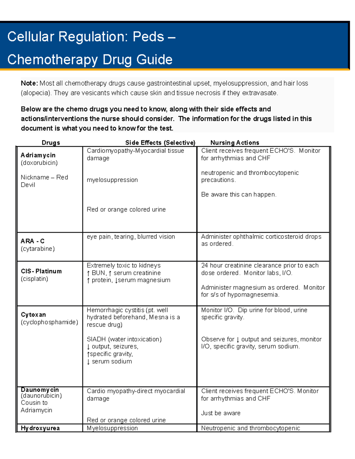 Chemotherapy Drug Guide - Cellular Regulation: Peds – Chemotherapy Drug ...